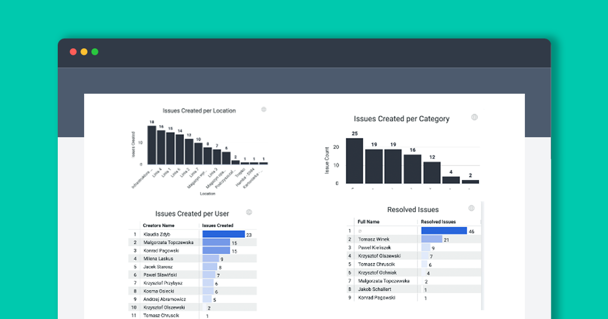 Boost Efficiency with Digital Process Monitoring Forms | Poka
